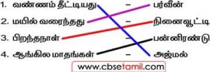 CBSE Class 2 Tamil solution - Chapter 13 வாழ்த்தலாம் வாங்க