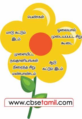 CBSE Class 4 Tamil Solution - Chapter 4 முளைப்பாரி பாடல்