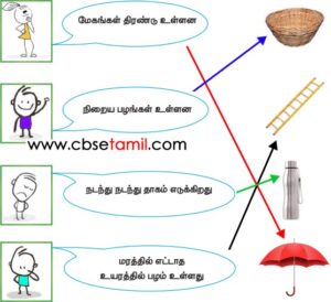 CBSE Class 3 Tamil solution - Chapter 3 கண்ணன் செய்த உதவி